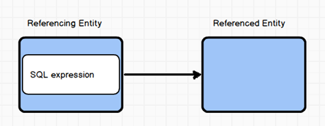 SQL database refactoring – Finding and updating internal references
