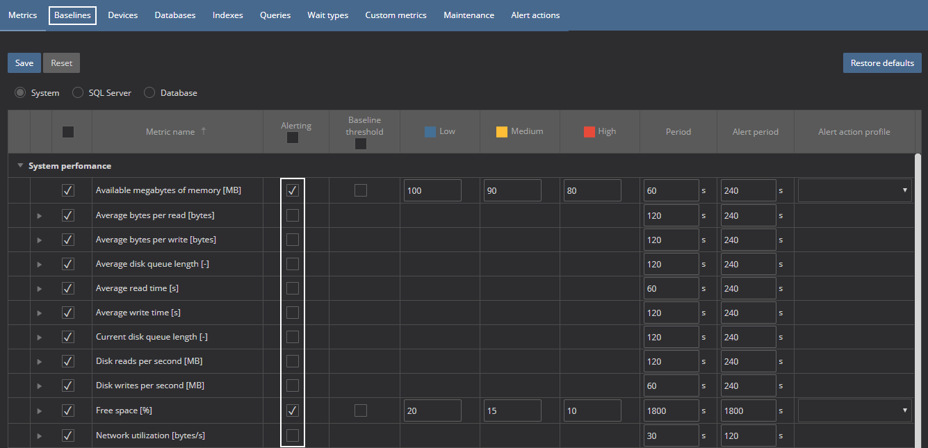 How To Be Proactively Alerted Of Sql Server Performance Problems 5756