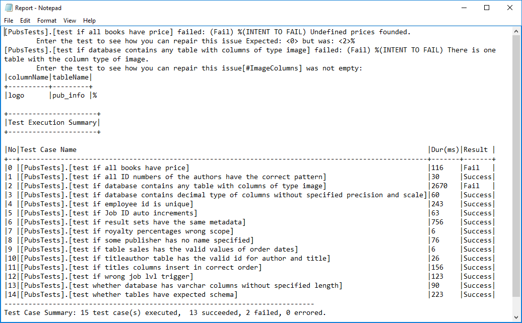 How To Create And Run Sql Server Database Unit Tests Automatically