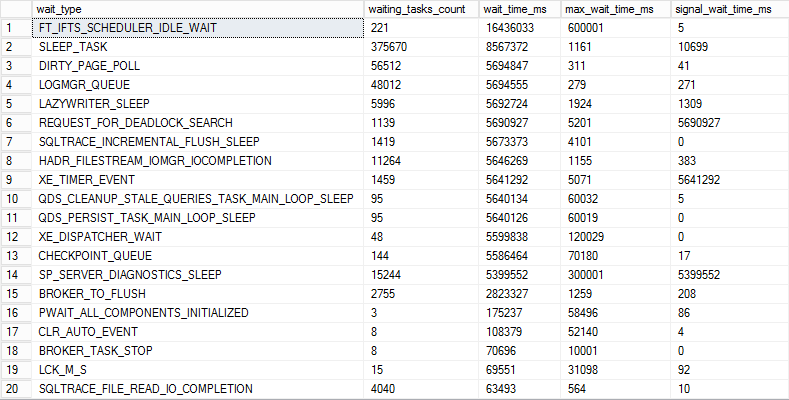 The Process Of Elimination How To Analyze Sql Server Performance With