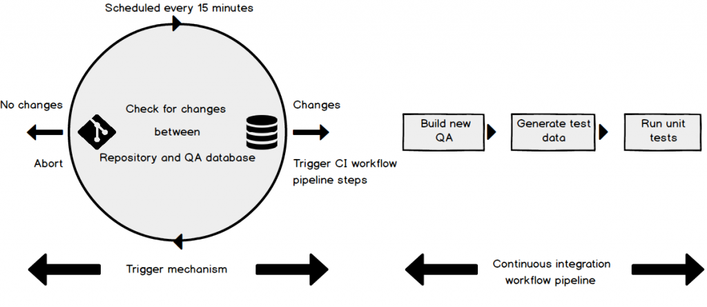 Solution center - Page 9 of 23 - Solutions for DBAs and Developers