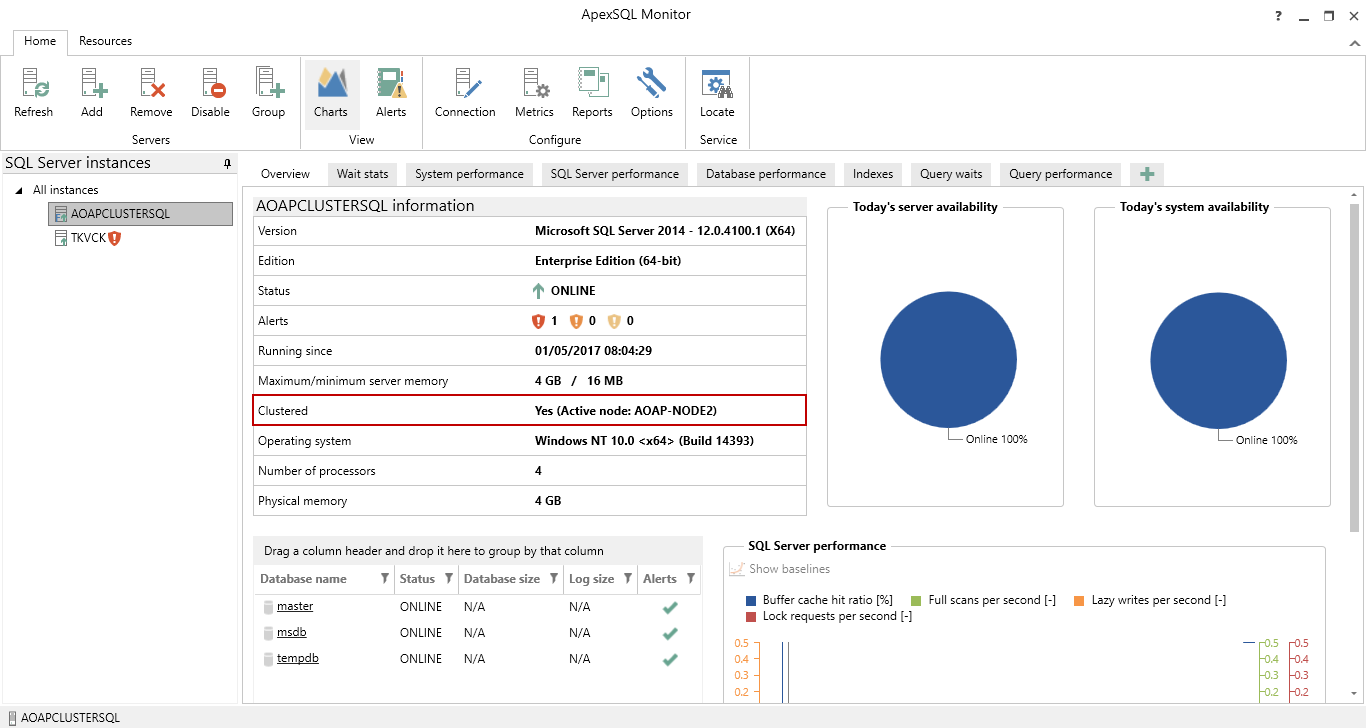 How To Monitor Sql Server Failover Events Automatically