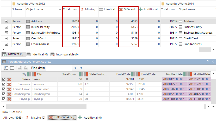 How To Synchronize Specific Rows On A Sql Remote Database Using A Database Installer Package
