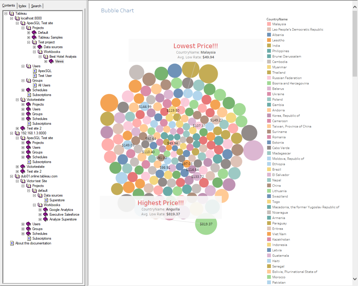 Creating and automating Tableau Site documentation Creating and automating Tableau Site documentation