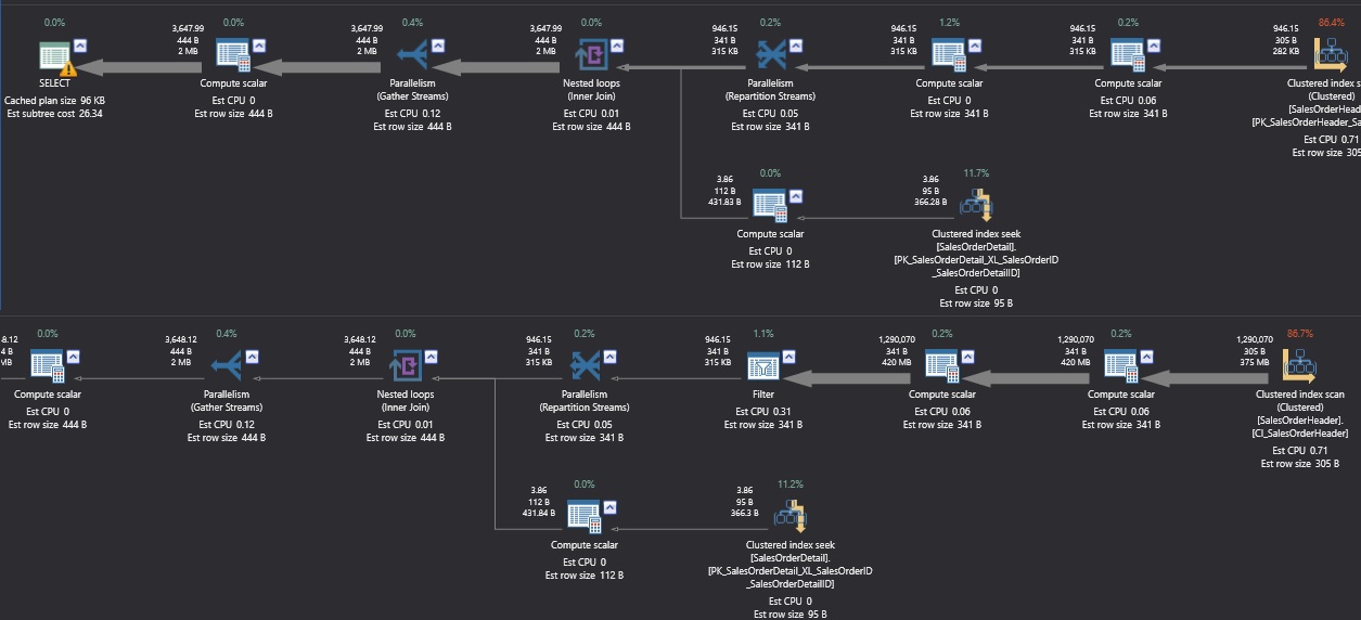 How To Detect Sql Server Performance Issues Caused By Incorrect Clustered Indexes