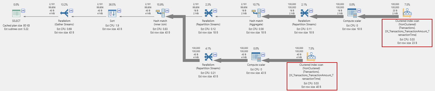 How To Analyze Query Performance Characteristics In Sql Server