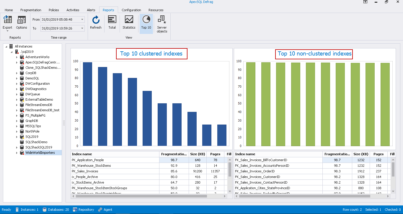 Sql Index Fragmentation And Maintenance
